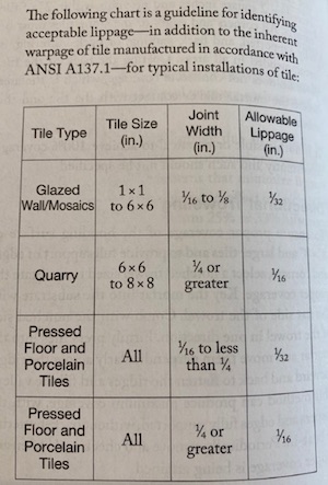 Preventing the scourge of lippage on tiled walls through lighting ...