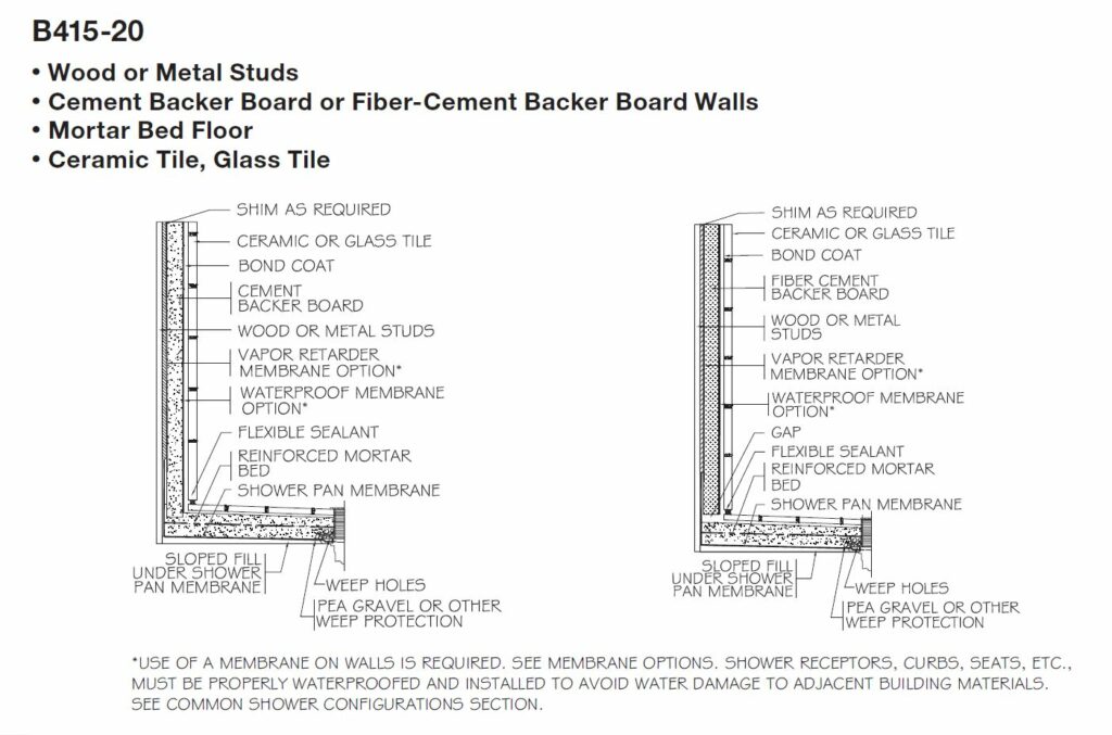 Tile Drains 101 - TileLetter