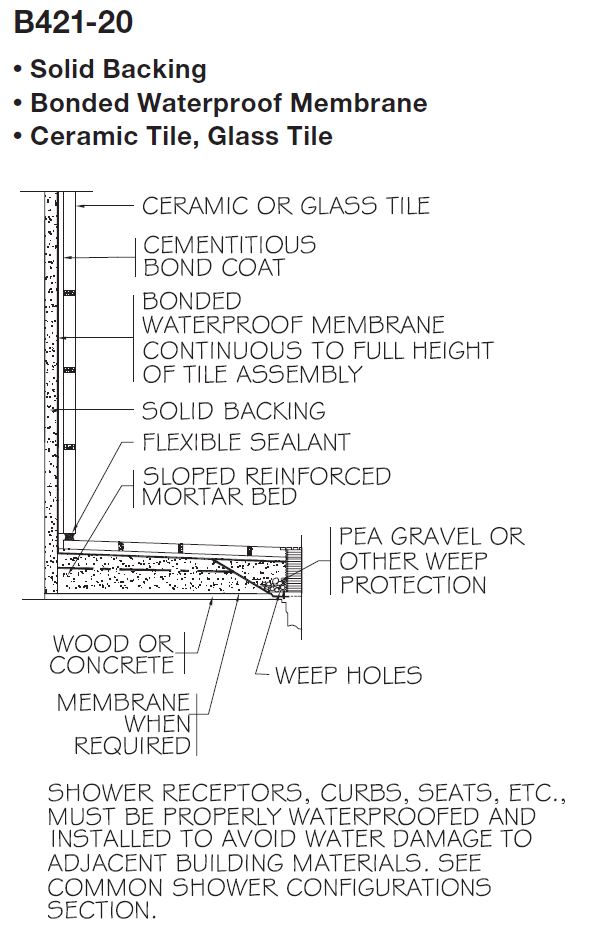 Tile Drains 101 - TileLetter