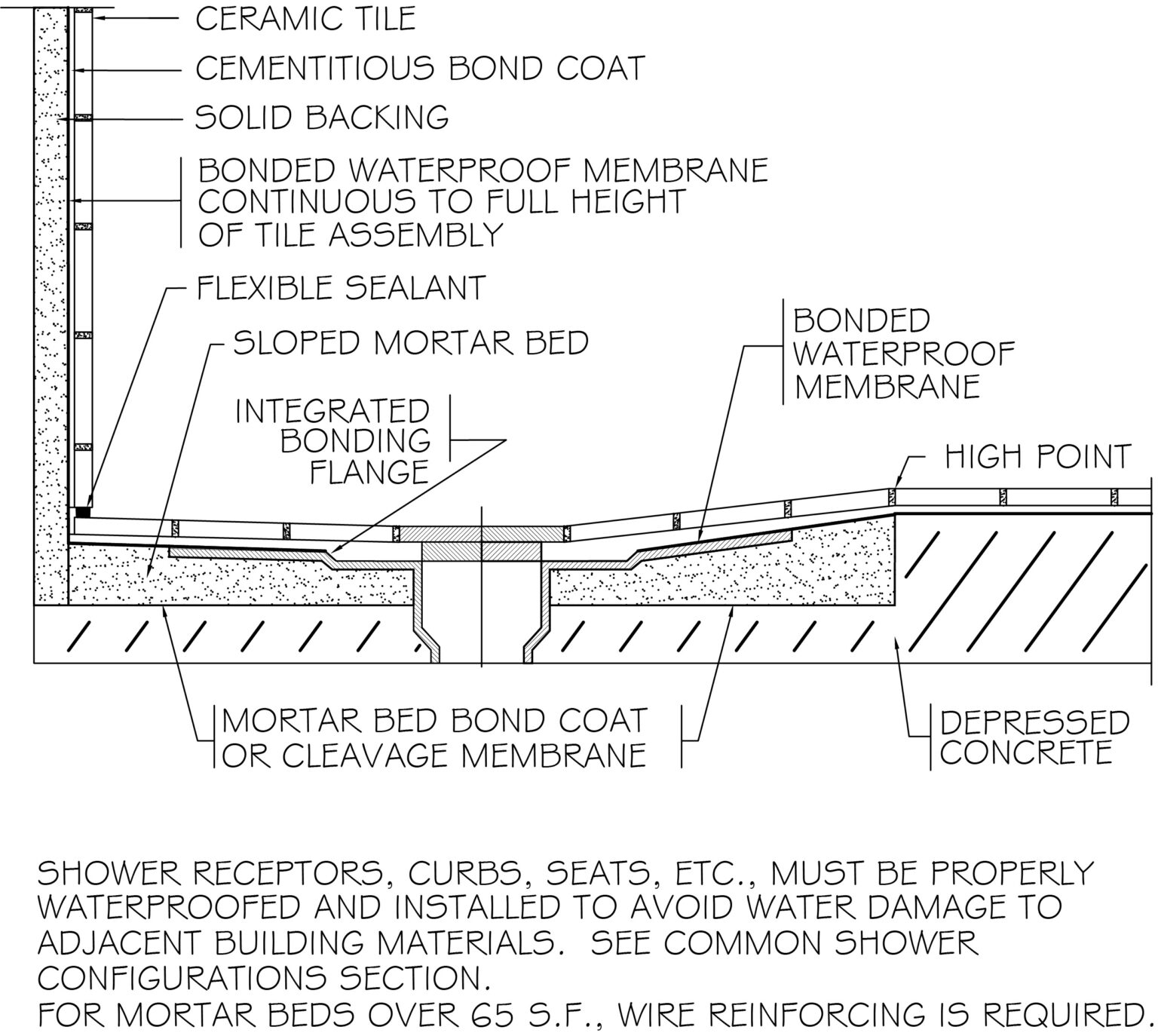 Tile Drains 101 - TileLetter