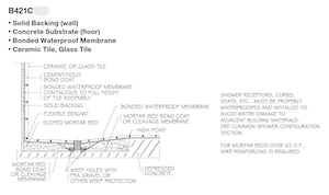 Standards-based methods of installing tile in curbless shower receptors ...