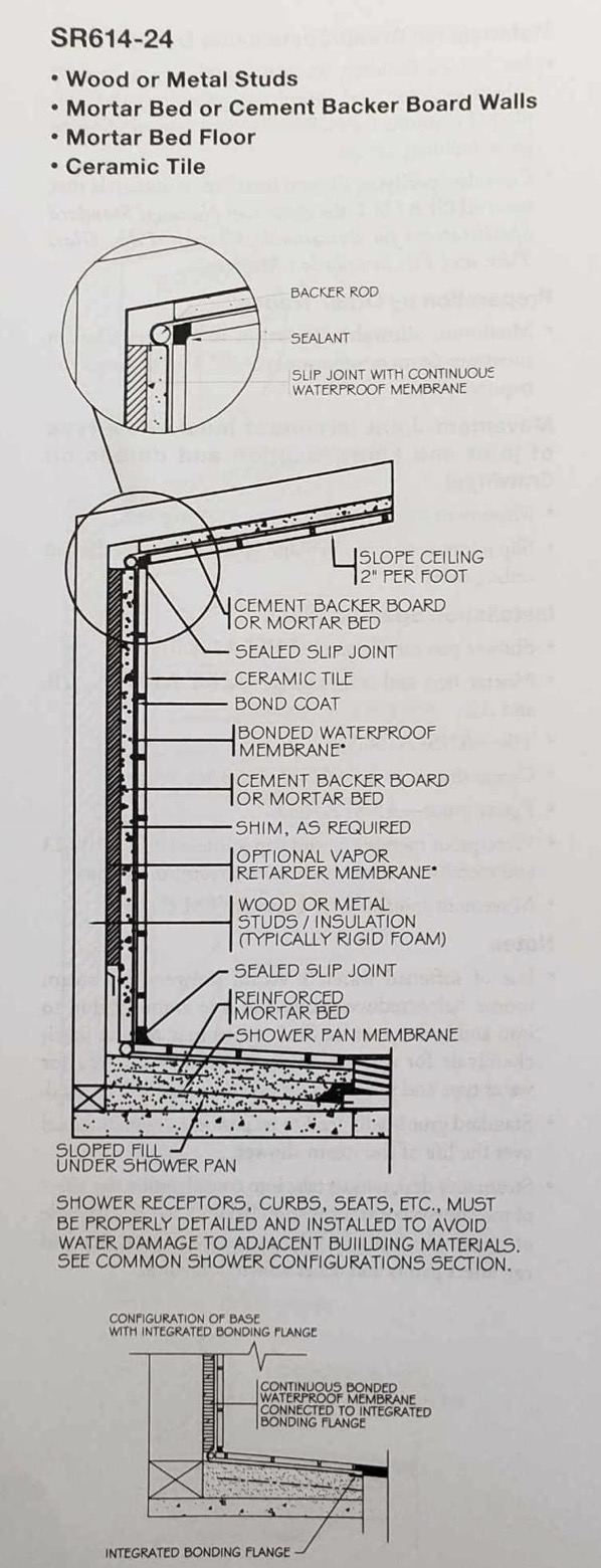 Ceiling slope in a steam shower - TileLetter