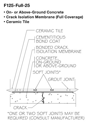 Understanding joints and cracks leads to effective treatment - TileLetter